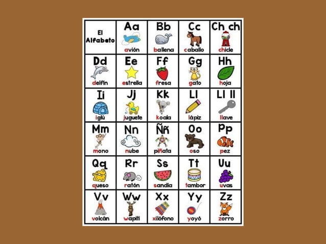 Spanish alphabets with sounds and image.ppt