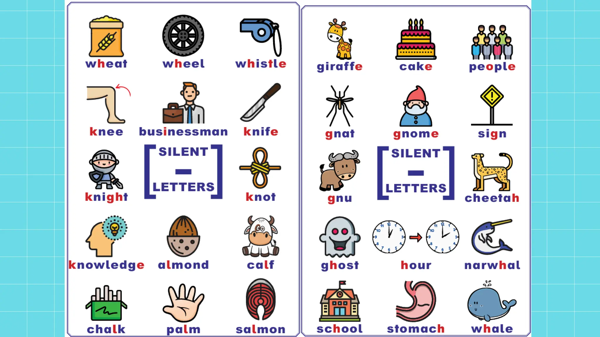 THE ALPHABET, PRONUNCIATION AND SOUNDS ESL | PDF