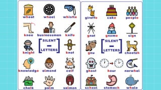 THE ALPHABET, PRONUNCIATION AND SOUNDS ESL | PDF