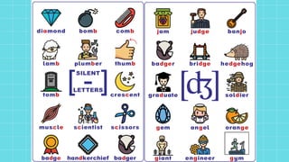 THE ALPHABET, PRONUNCIATION AND SOUNDS ESL | PDF