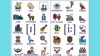THE ALPHABET, PRONUNCIATION AND SOUNDS ESL | PPT