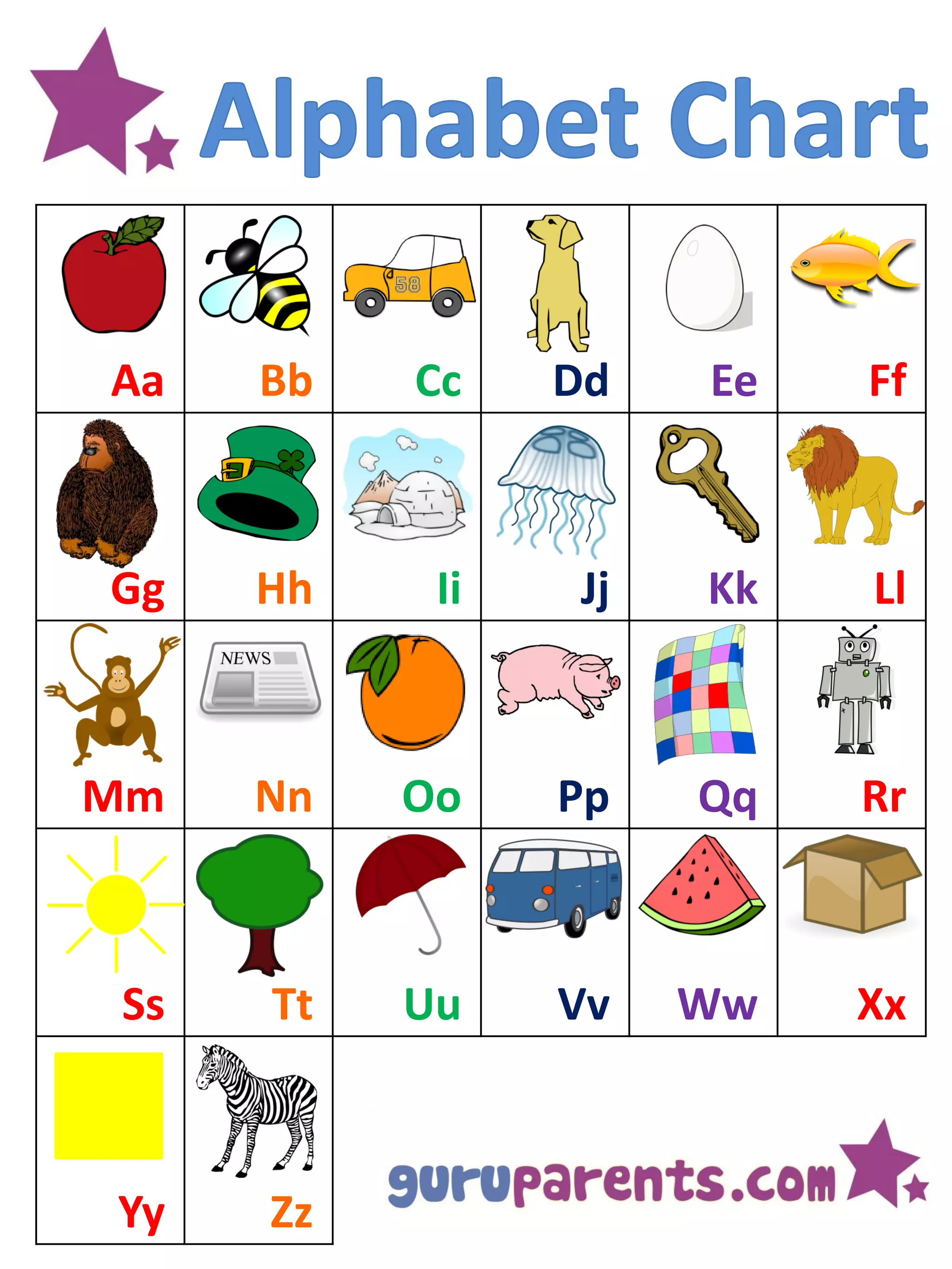 alphabet chart | PDF