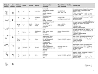 Hebrew Alphabet Chart Editable. Learn Hebrew Alphabet once and forever ...