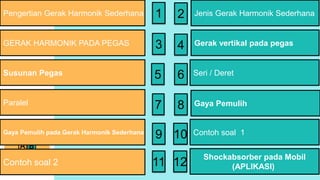 getaran harmonik | PPT