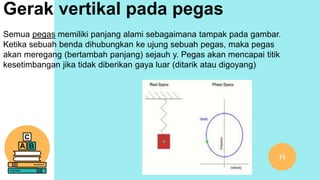 getaran harmonik | PPT