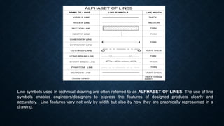 alphabet-of-lines reviewer of tle 2 .pdf