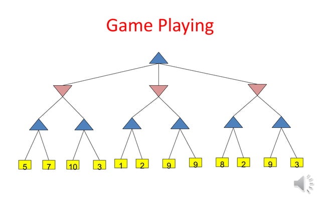 Game Playing -Example | PPTX