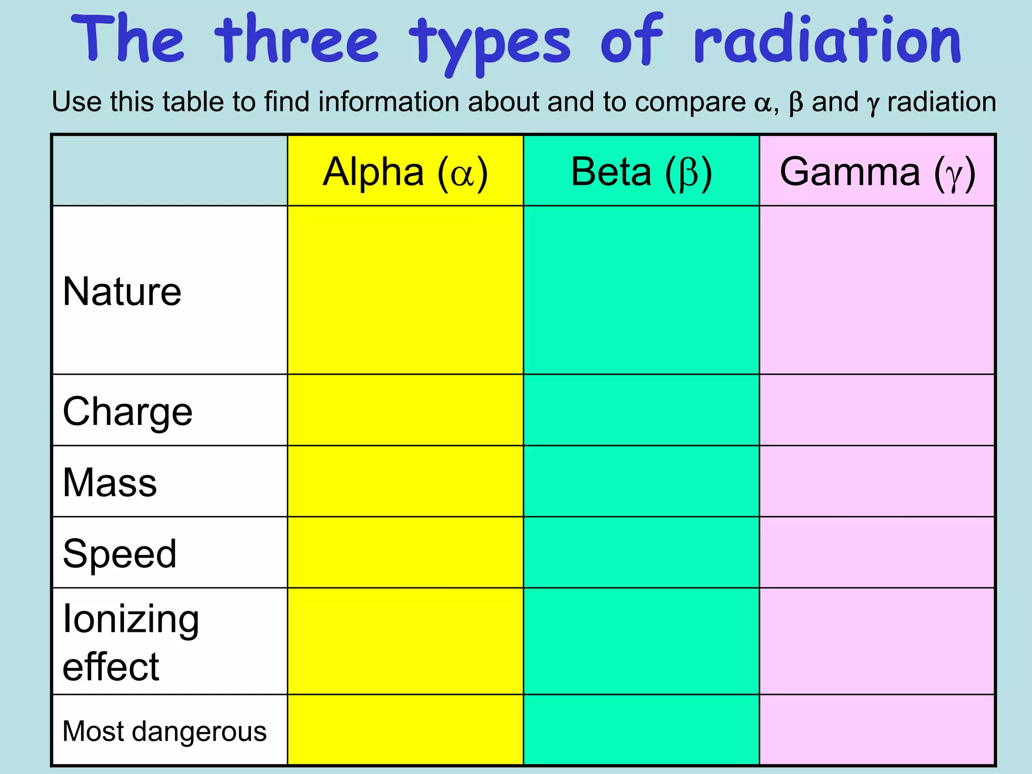 Alpha beta and_gamma | PPT