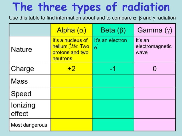 Alpha beta and_gamma