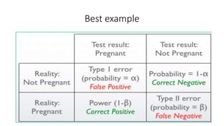 Alpha, beta and power | PPTX