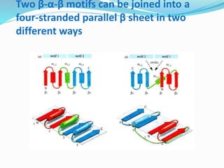 Alpha/beta domains | PPTX