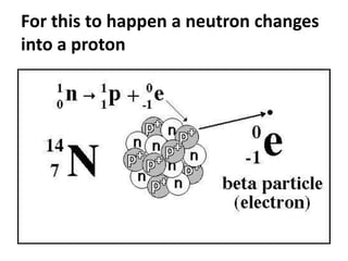 Alpha beta and gamma decay equations | PPTX