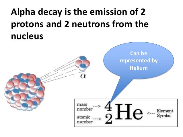 Alpha beta and gamma decay equations