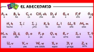 Alphabet and Spelling in Spanish | PPT
