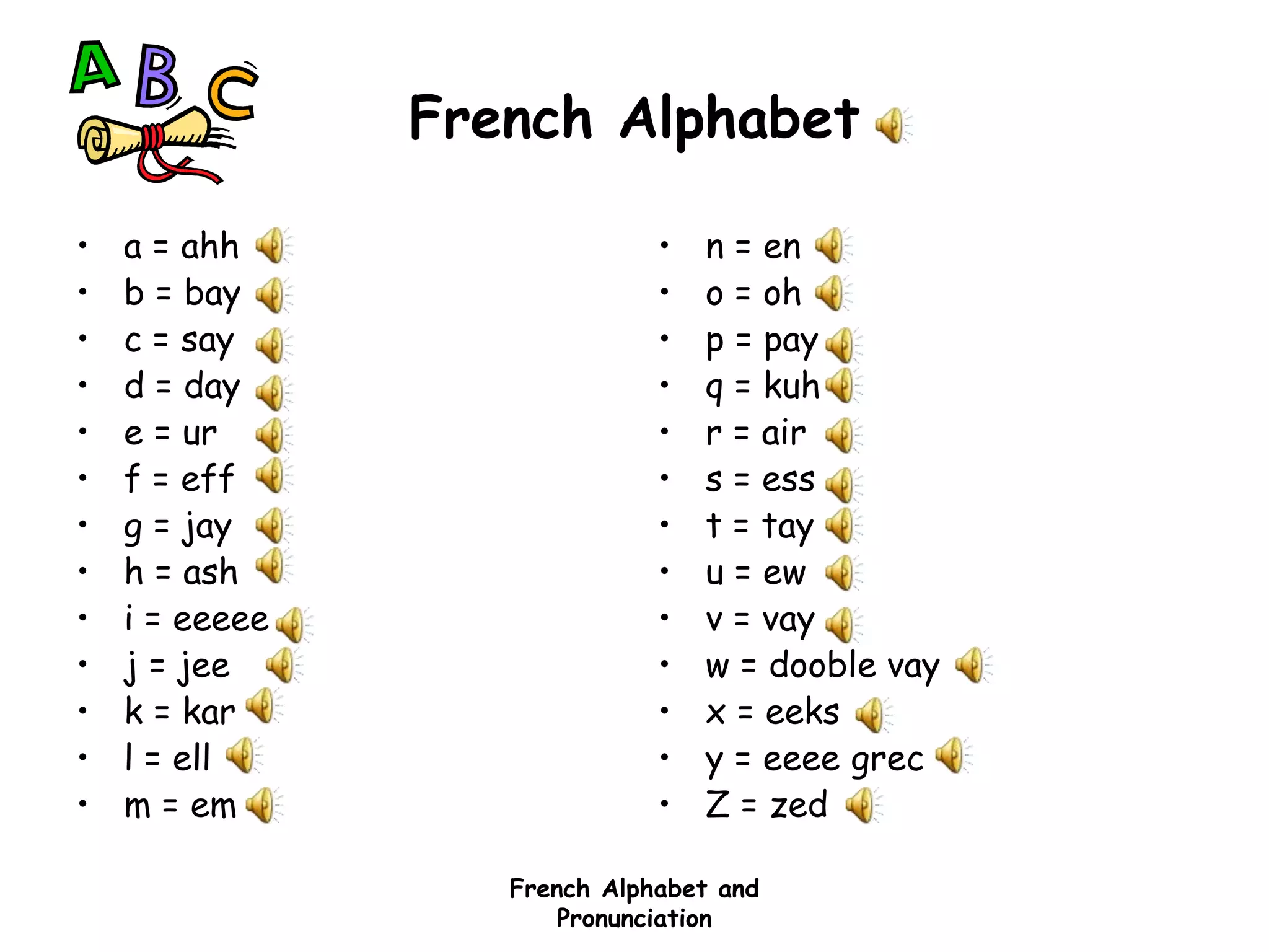 Alphabet and pronunciation | PPS