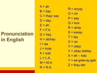 Alphabet and pronunciation - Spanish Beginner | PPTX