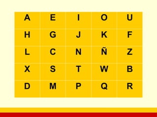 Alphabet and pronunciation - Spanish Beginner | PPTX