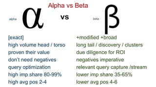 Alpha beta ppc setup & optimization | PPT