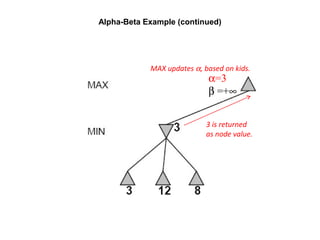 Alpha beta prouning | PPT
