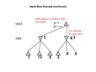 Alpha beta prouning | PPT