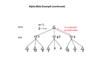 Alpha beta prouning | PPT