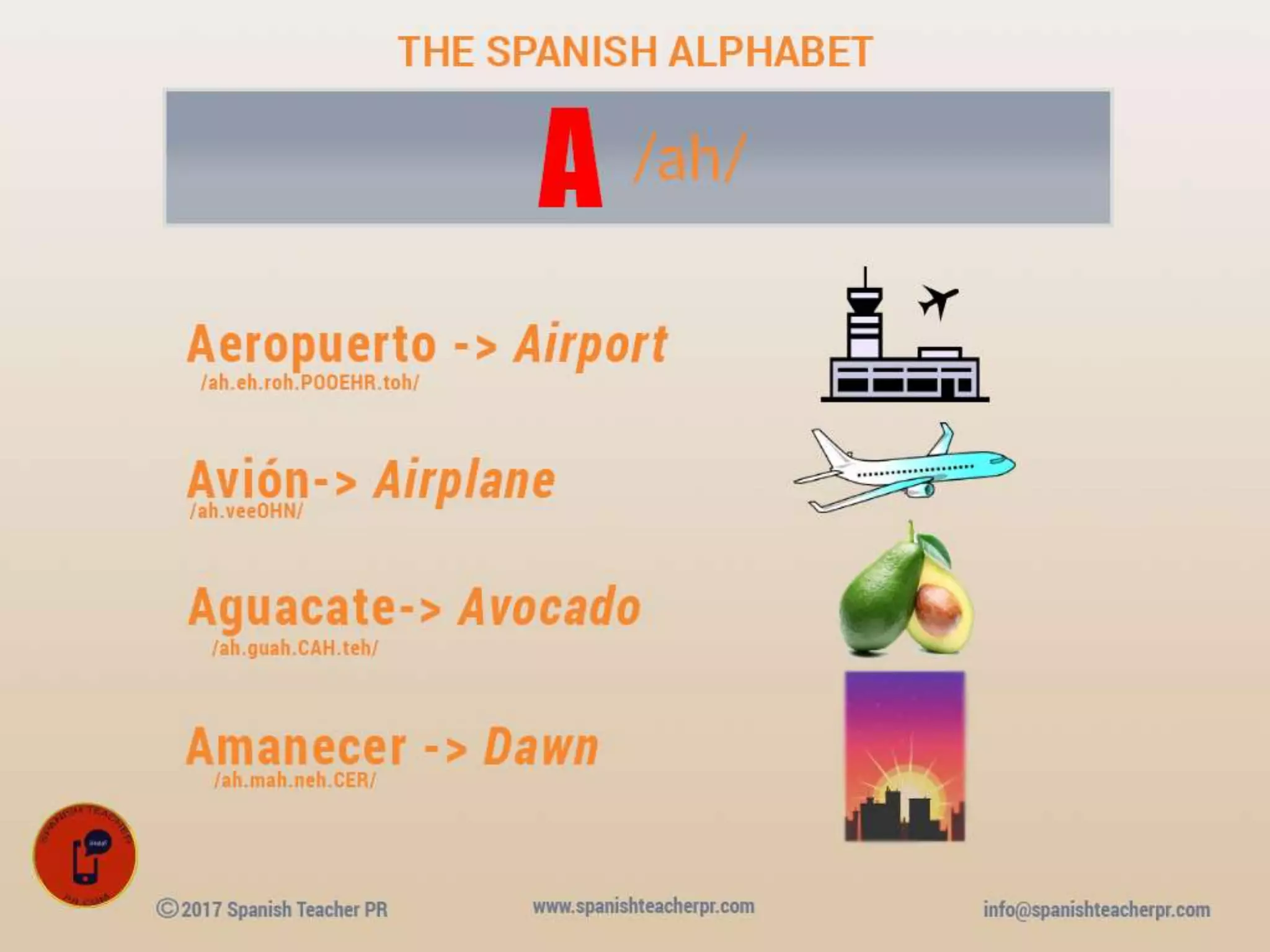 The Spanish Alphabet | PPT