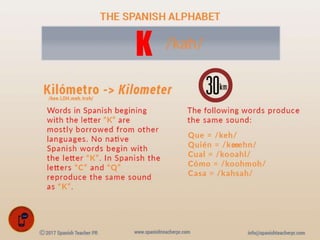 The Spanish Alphabet | PPTX