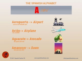The Spanish Alphabet | PPT
