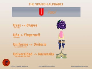 The Spanish Alphabet | PPT