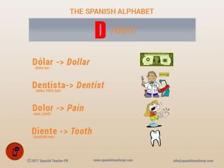 The Spanish Alphabet | PPT