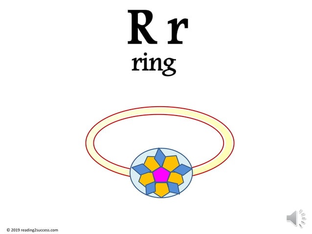 Alphabet chart - Chant each letter name and picture | PPTX