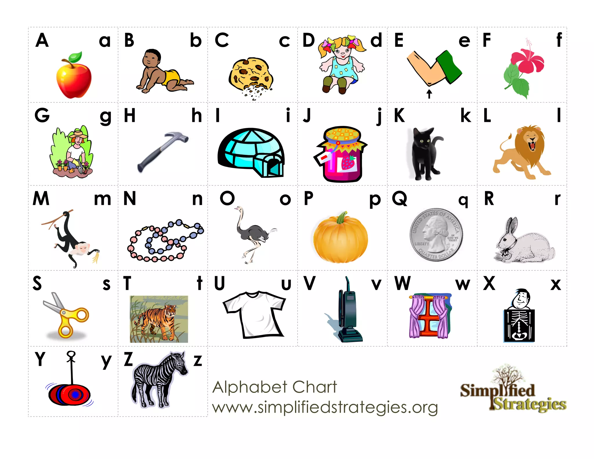 Alphabet chart for teachers | PDF