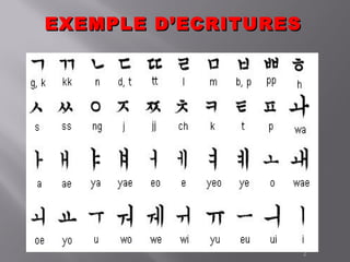 Alphabet chinois. | PPT