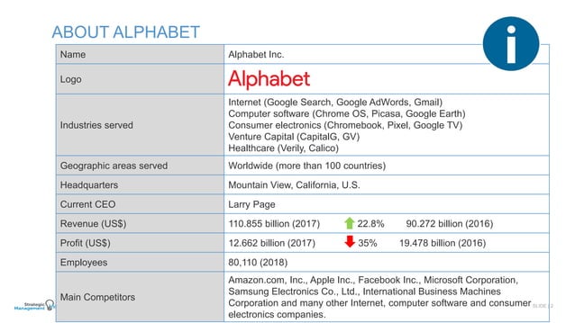 Alphabet (Google) SWOT Analysis 2018 | PDF | Operating Systems ...