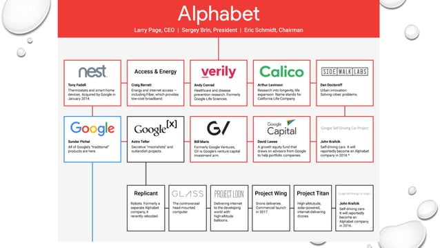 Alphabet Inc. presentation of market strategies | PPTX