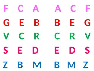 Alphabetical Order Power point for Preschool | PPT