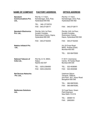 Alphabetical list of companies | PDF