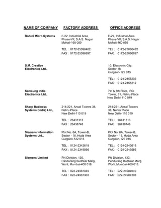 Alphabetical list of companies | PDF