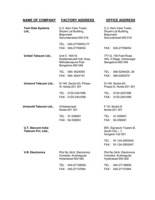 Alphabetical list of companies | PDF