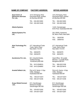 Alphabetical list of companies | PDF