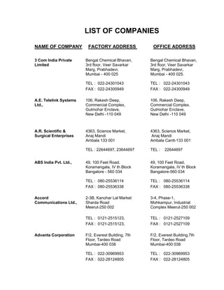 Alphabetical list of companies | PDF