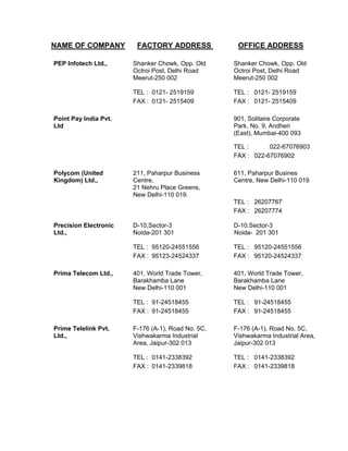 Alphabetical list of companies | PDF