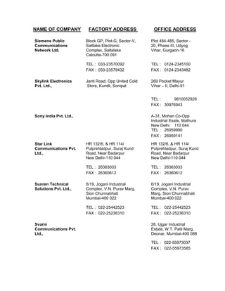 Alphabetical list of companies | PDF