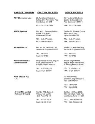 Alphabetical list of companies | PDF