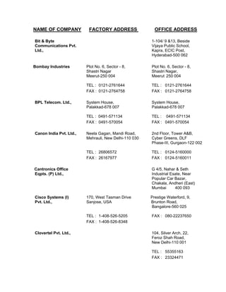 Alphabetical list of companies | PDF