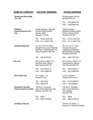 Alphabetical list of companies | PDF