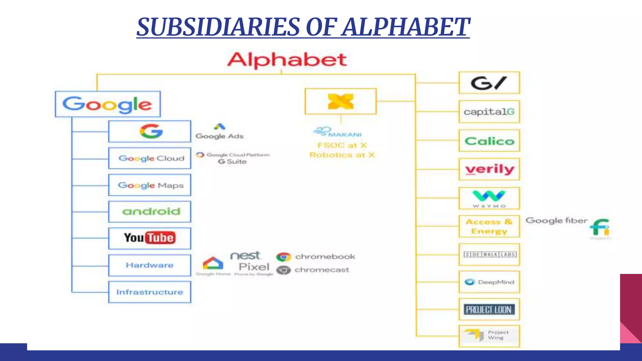 ALPHABET INC..pptx