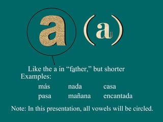 Spanish Alphabet | PPT