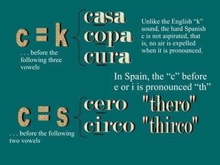 Spanish Alphabet | PPT