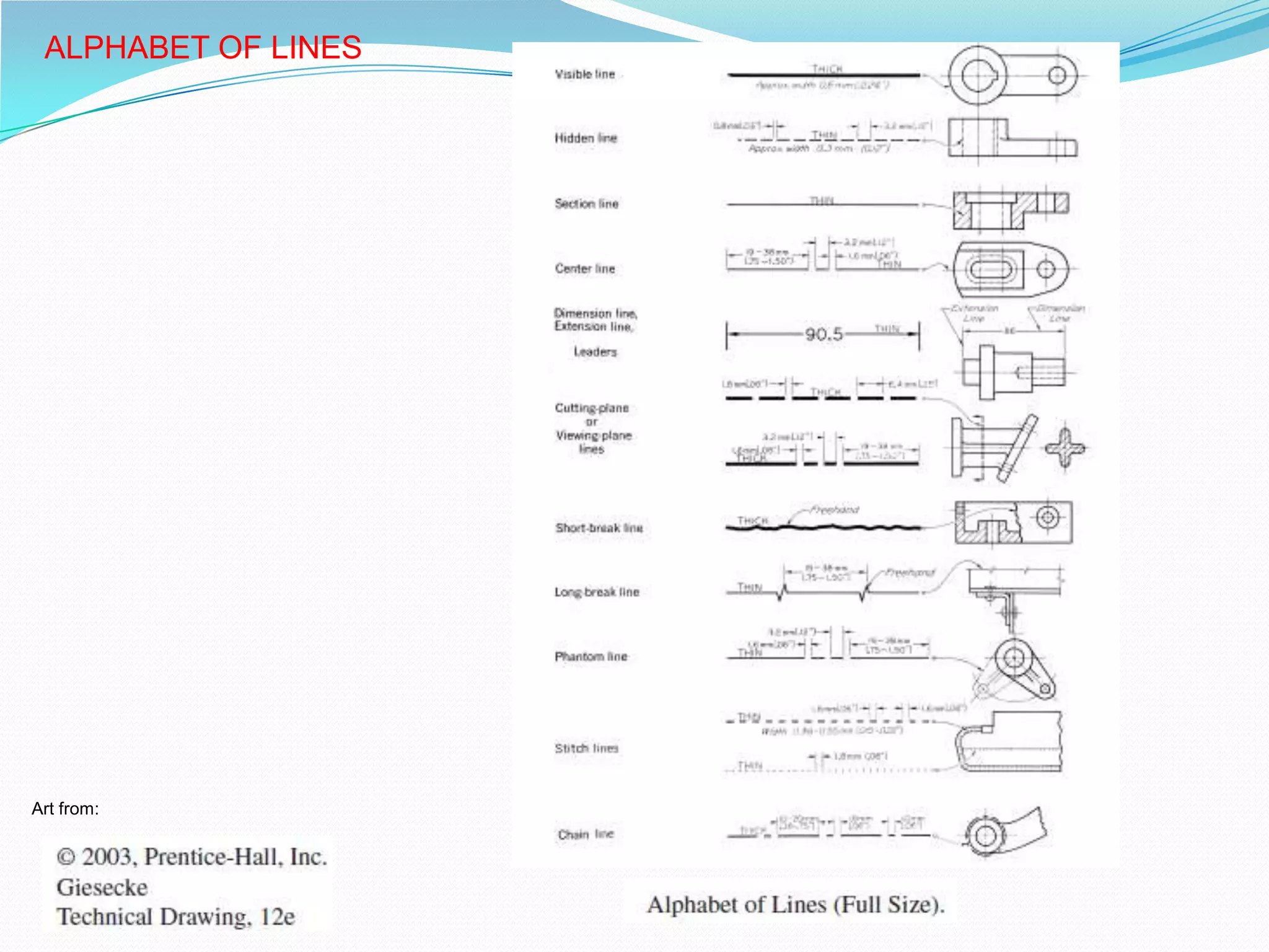 Alphabet Of Lines | PPTX